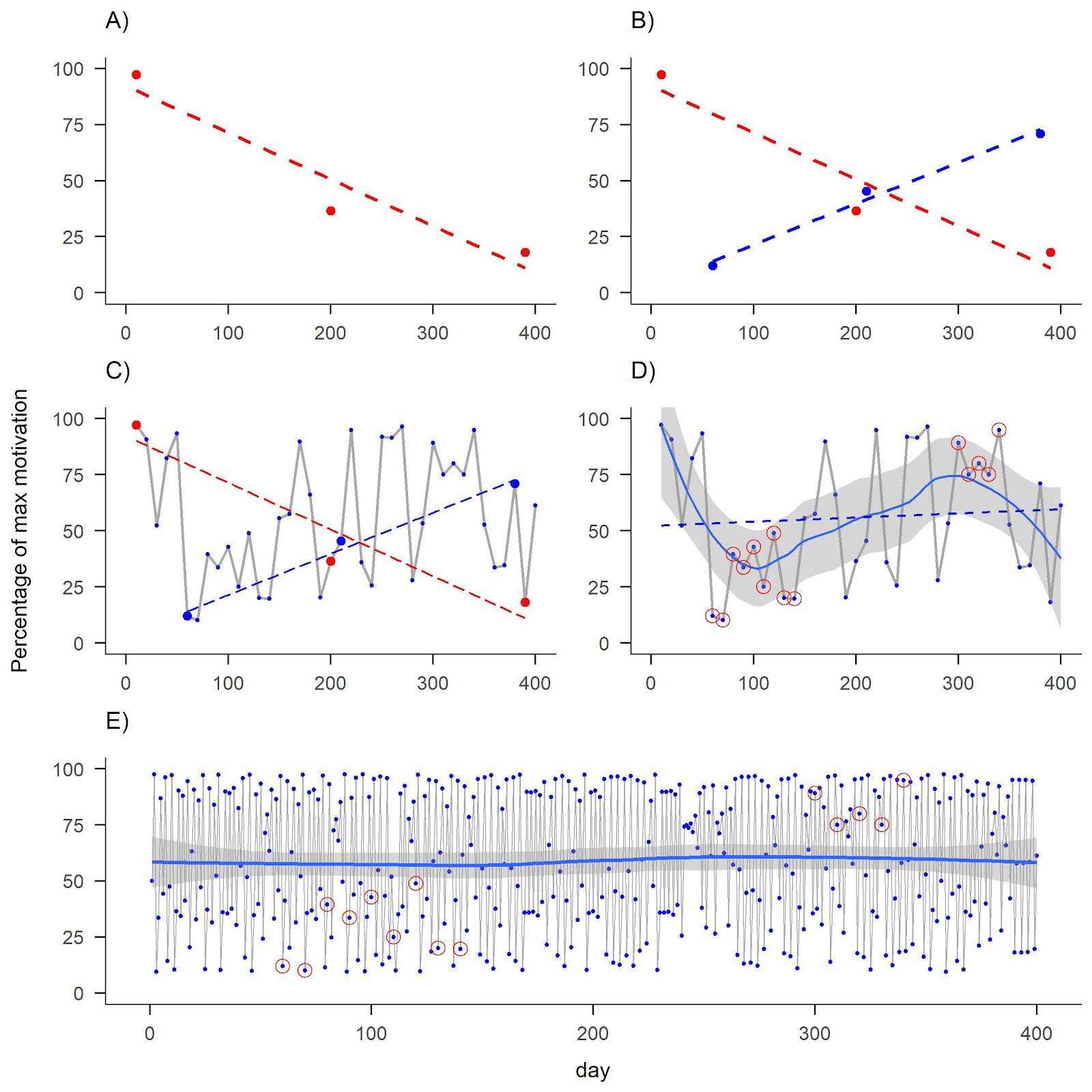 Idiography illustrated: Things you miss when averaging people – … And ...